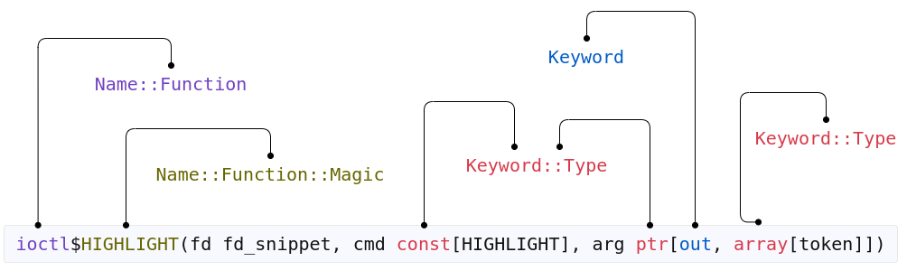 🌈 Highlighting syzkaller descriptions syntax with Rouge | Andrey Konovalov